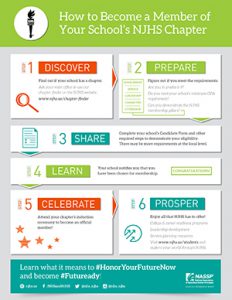 How to Become a Member of NJHS | NJHS